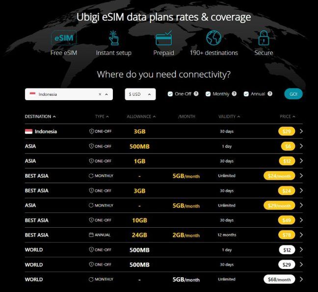 Best eSIM For Indonesia (Affordable Bali eSim) ⋆ Expert World Travel